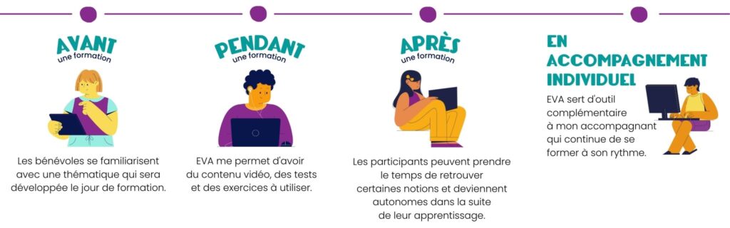 Déploiement national d'EVA (E.learning Vie Associative) • RNMA